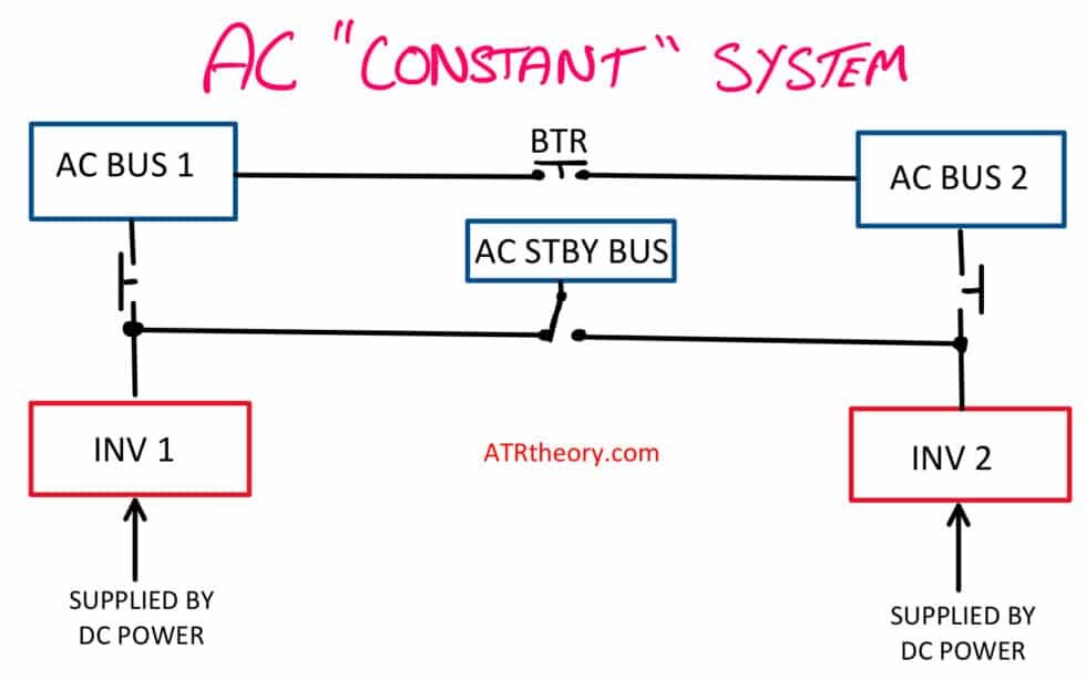 ATR 72 AC Electrical System: Key Insights For Students