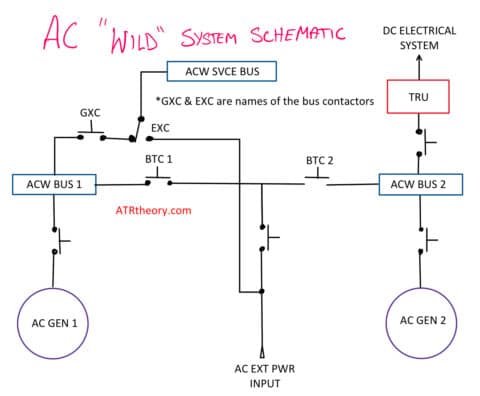 ATR 72 AC Electrical System: Key Insights For Students